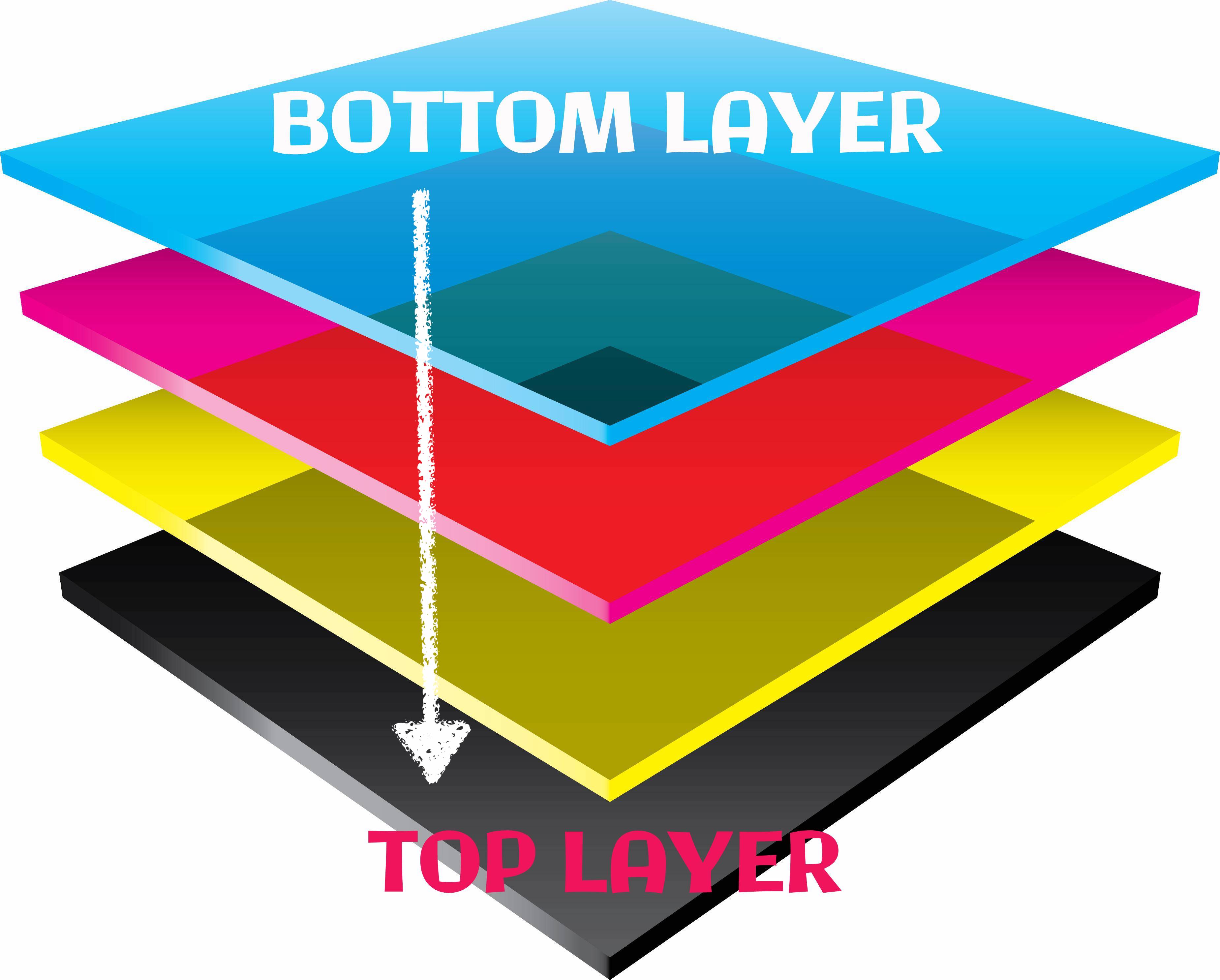 CUSTOM LAYERS – Custom Product Builder / Quiz Support